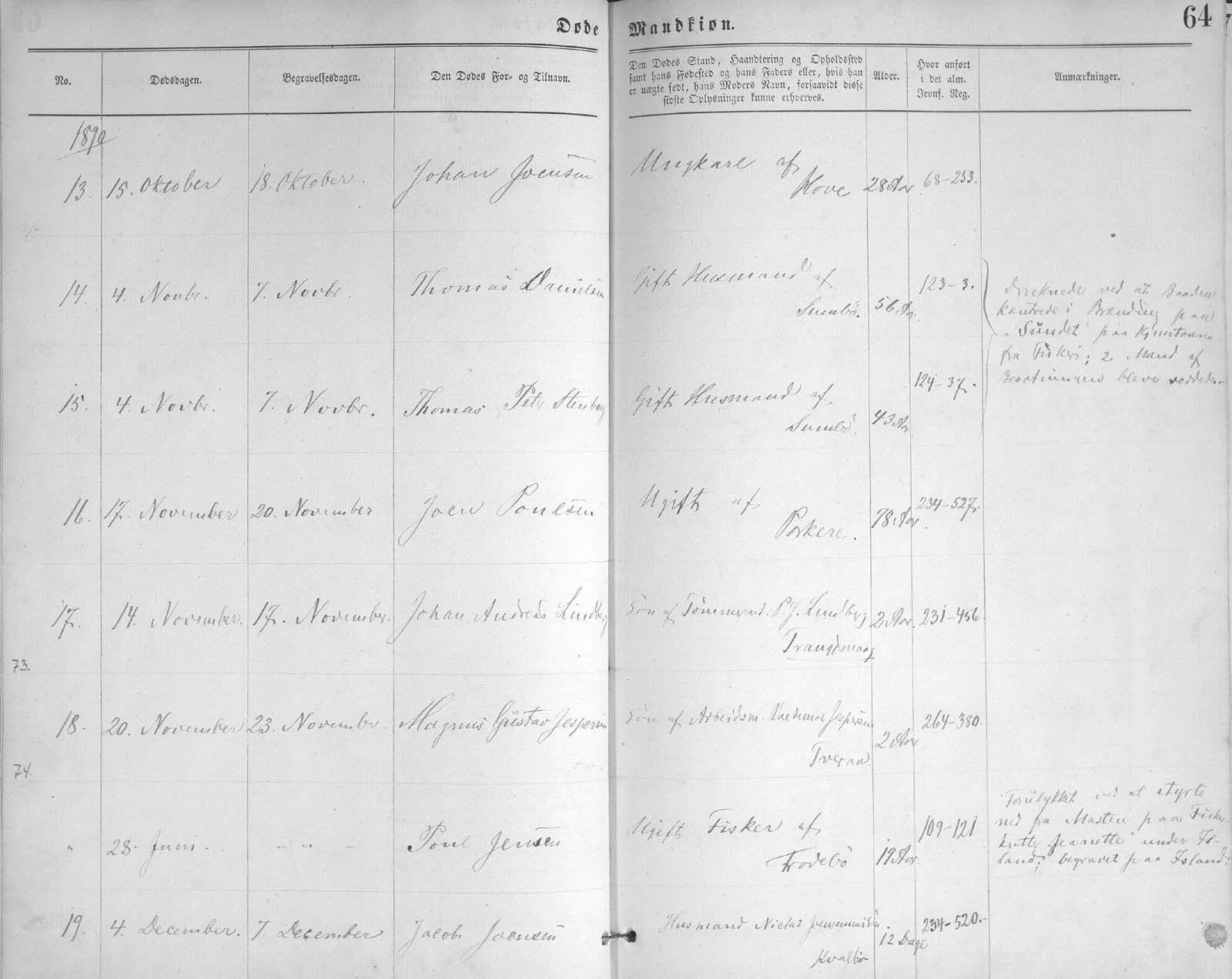 Thomas Peder Stenberg (1848 - 1890) - Genealogy